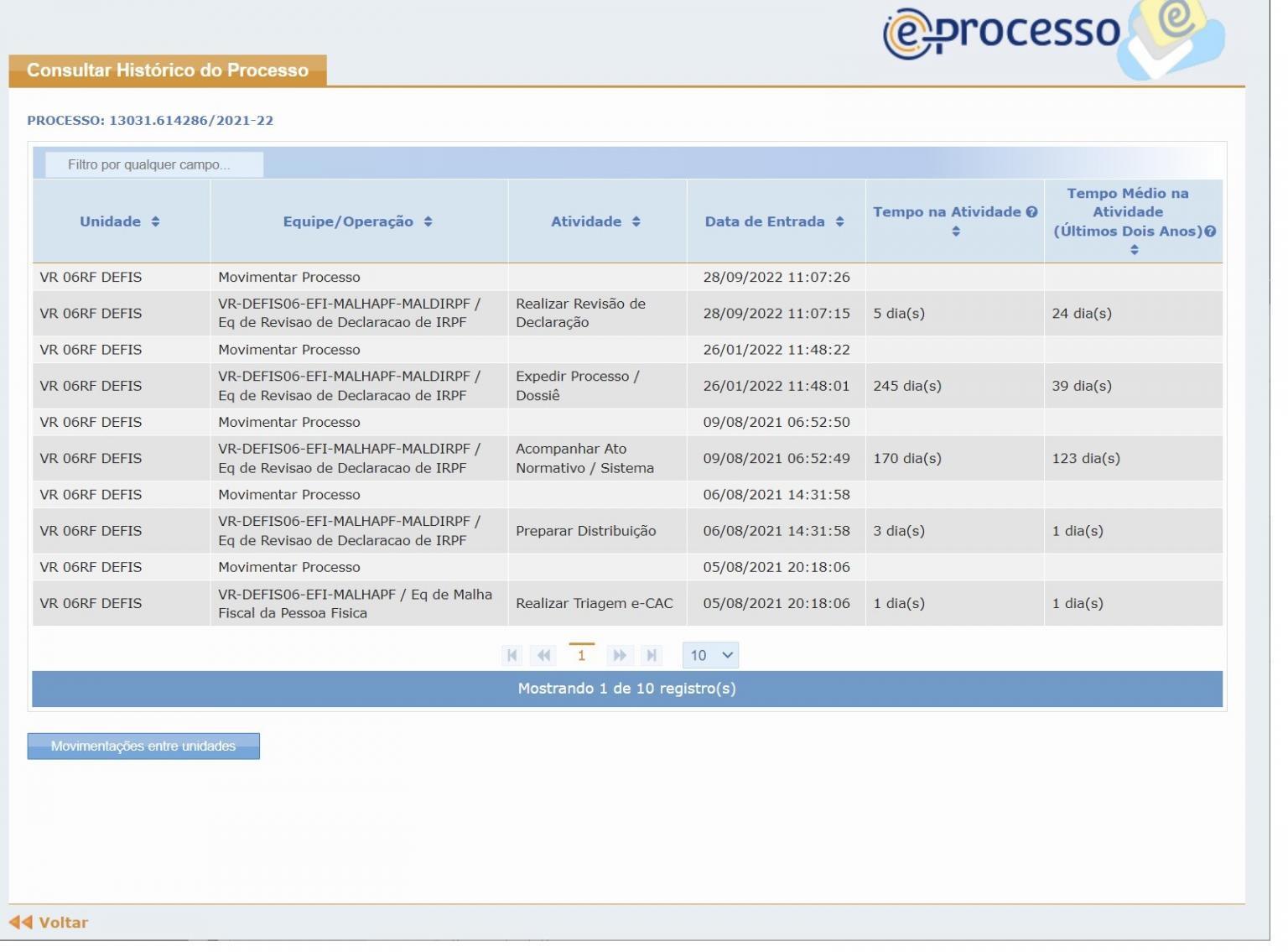 Declaração demorando MUITO para ser processada!!!